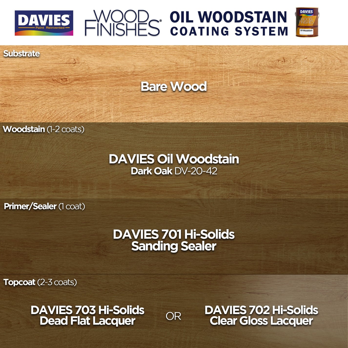 Davies Oil Woodstain® Wood Finishes – Evercoat Painting Supplies