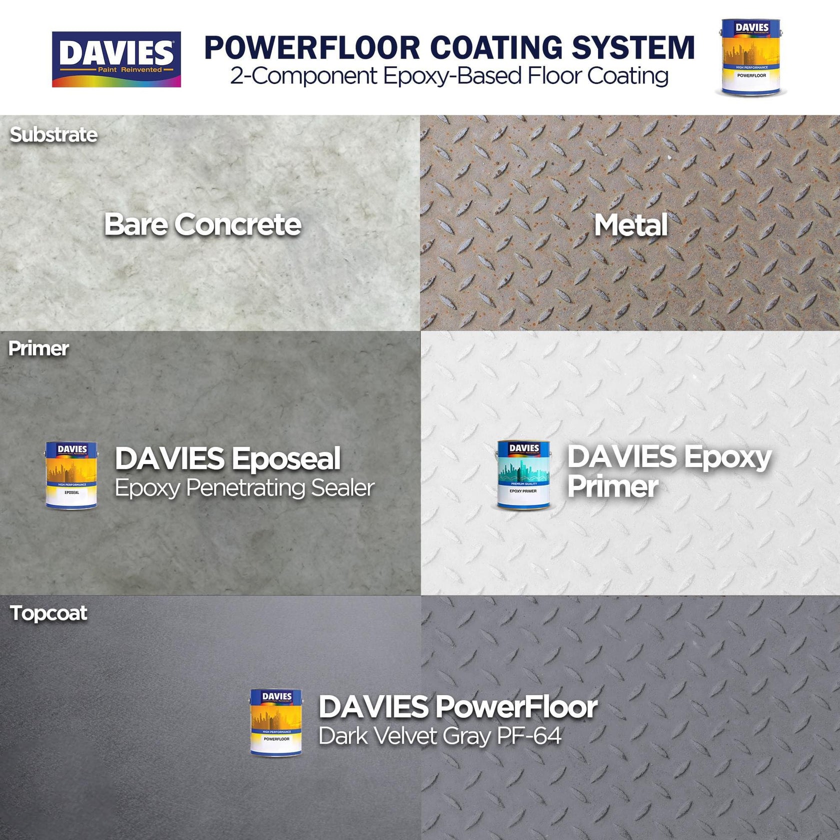 Davies Powerfloor™ Floor Coatings – Evercoat Painting Supplies
