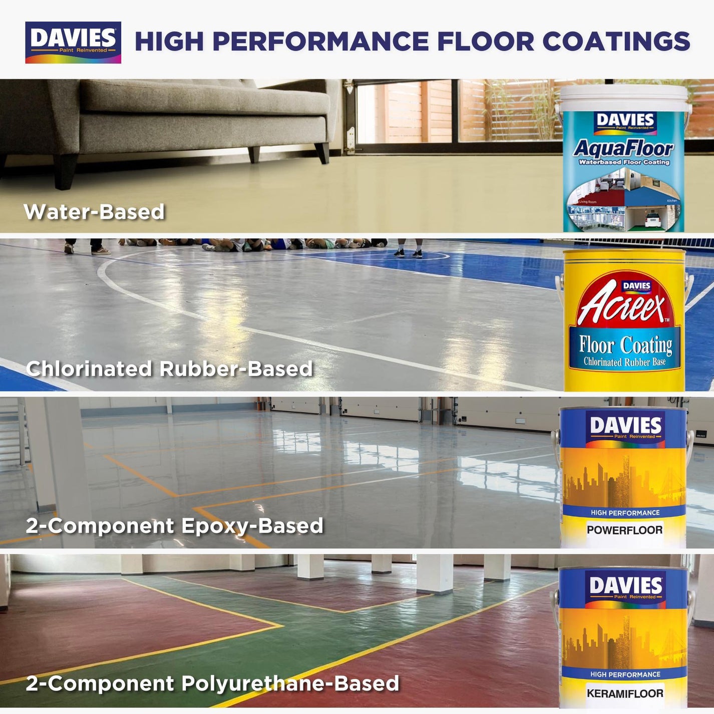 Davies Powerfloor™ Floor Coatings – Evercoat Painting Supplies