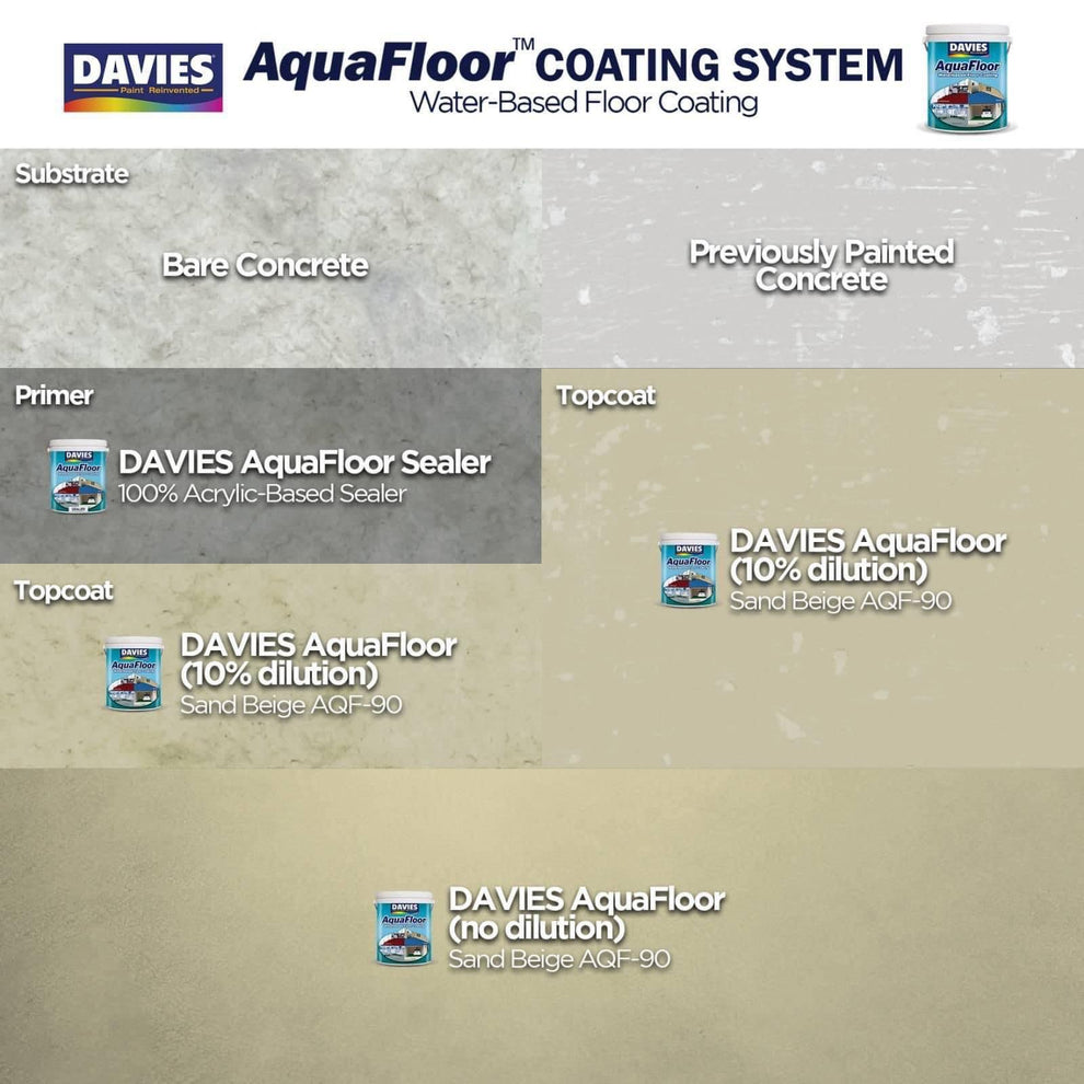 Davies Aquafloor™ Water-Based Floor Coating – Evercoat Painting Supplies
