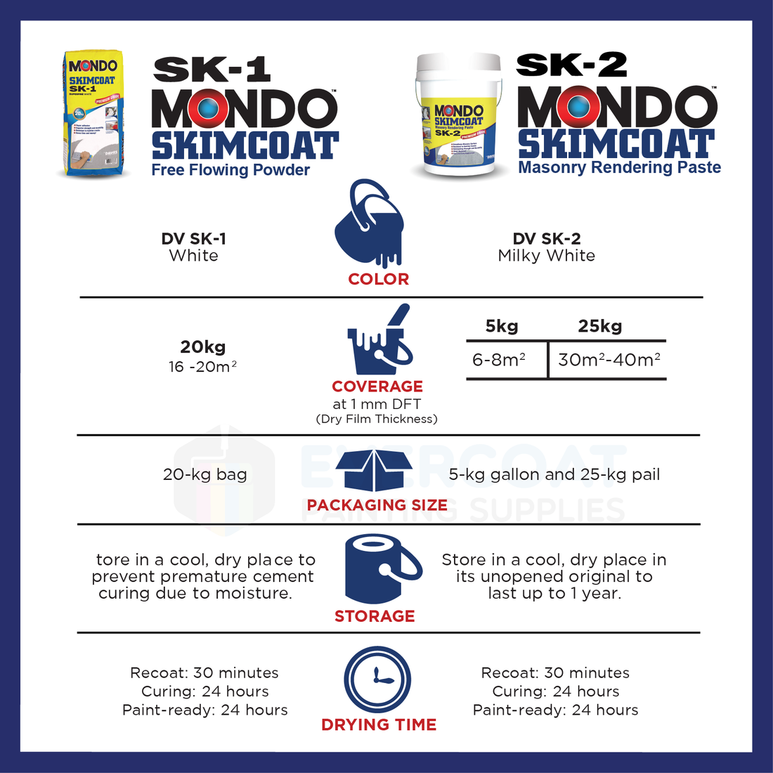 Mondo Skimcoat Superfine White Powder 20kg (SK-1) – Evercoat Painting ...