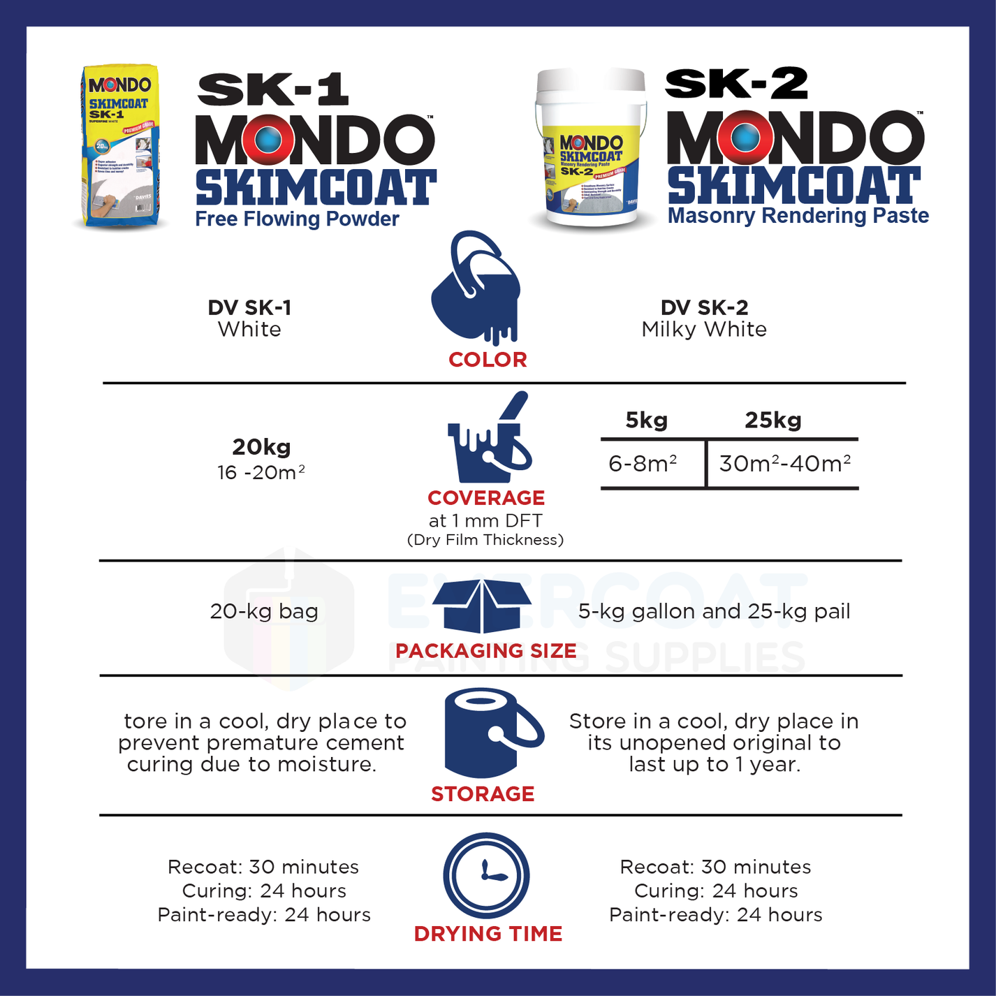 Mondo Skimcoat Superfine White Powder 20kg (SK-1) – Evercoat Painting ...